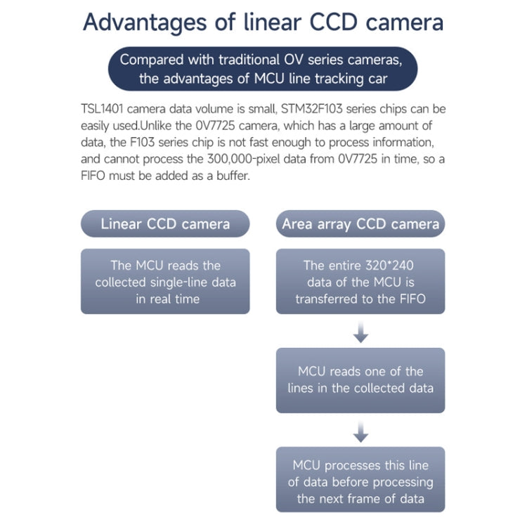 Yahboom Single Column Ccd Camera Module Linear Array Sensor Model Ts Garmade